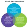 The Science Behind Advanced Pain Management Techniques