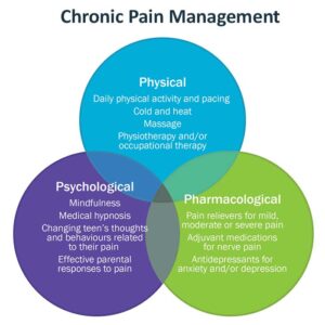 The Science Behind Advanced Pain Management Techniques