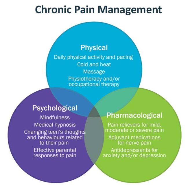 The Science Behind Advanced Pain Management Techniques
