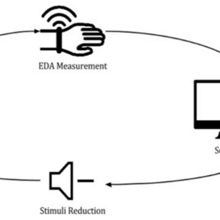 Biofeedback & Neurofeedback Therapy | Control you performance & health