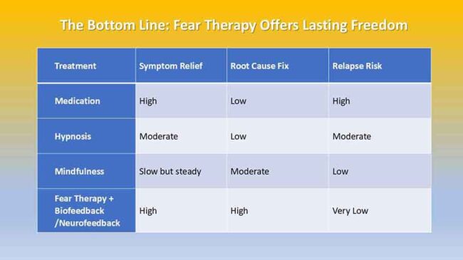 Does Fear Therapy Work? The Truth About Phobia Relief