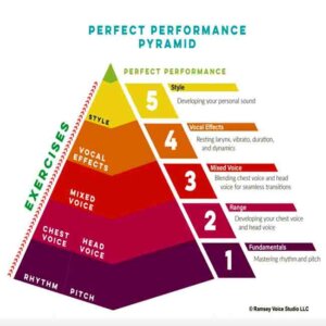 Peak and Optimal Performance Biofeedback for success life
